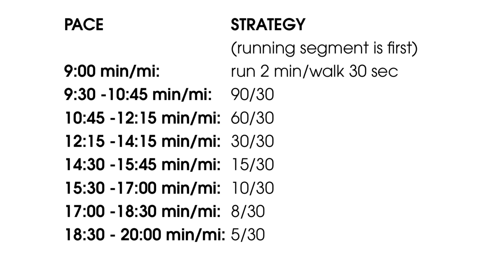 This Running Method Will Help You Train for Any Race from 5K to ...